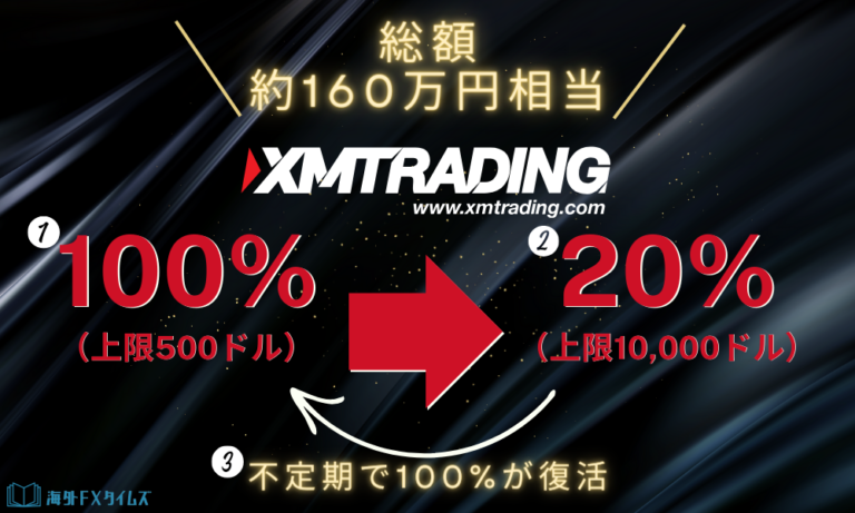 【いつ？】XM100%入金ボーナス追加500ドルの復活タイミングと受け取り方